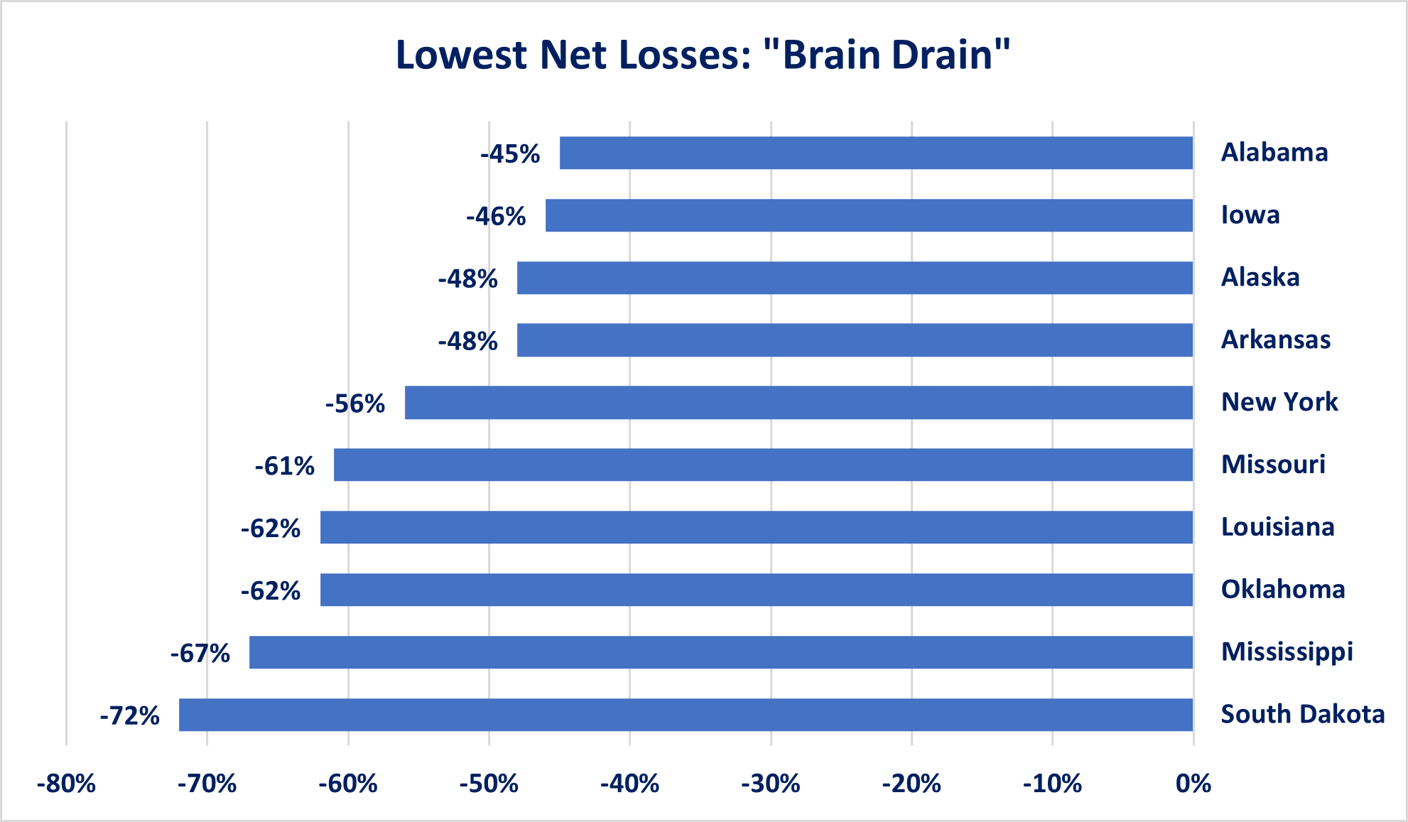 The State of "Brain Drain" for 2024 | SC Department of Employment and Workforce
